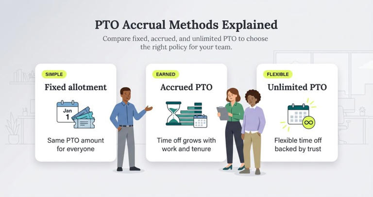 What is a reasonable PTO policy?