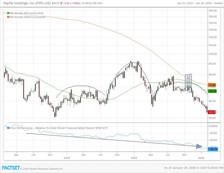 Cracks in financial stocks raise concerns. 3 charts tell the story.