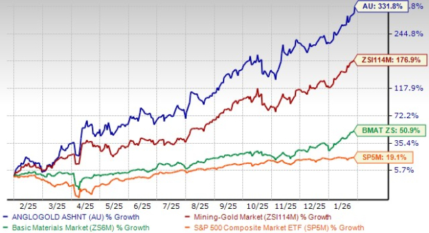 Will AngloGold Ashanti's expansion strategy fuel long-term growth?