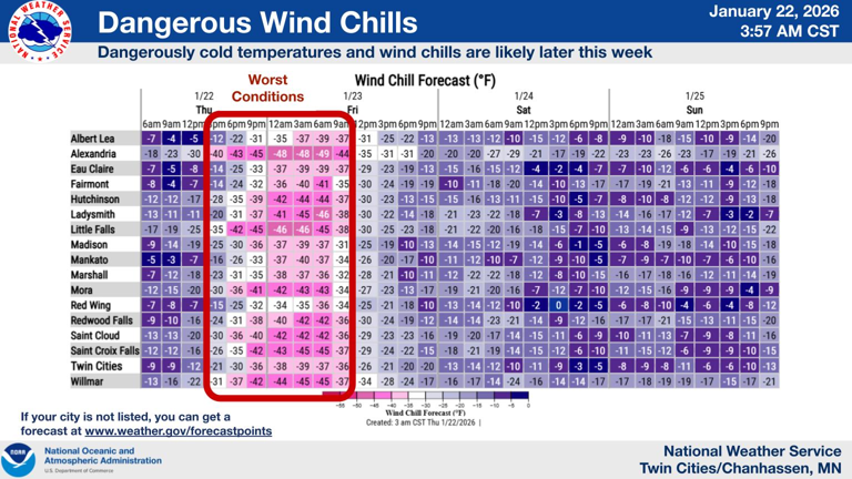 Wind chills up to 50 below zero arrive tonight: Minnesota weather