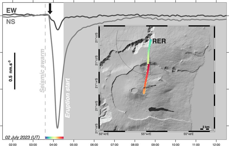 'Jerk' volcano early warning method uses single seismometer to detect ...