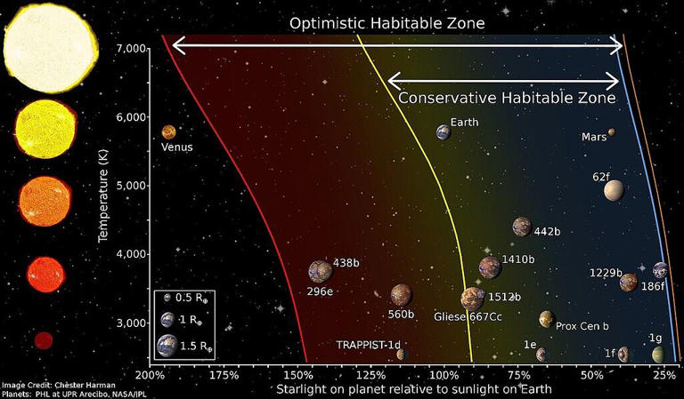 New study claims life could exist far beyond the traditional Goldilocks ...