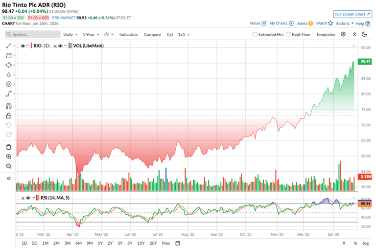 Analysts love these 2 picks-and-shovels gold stocks. Should you buy ...