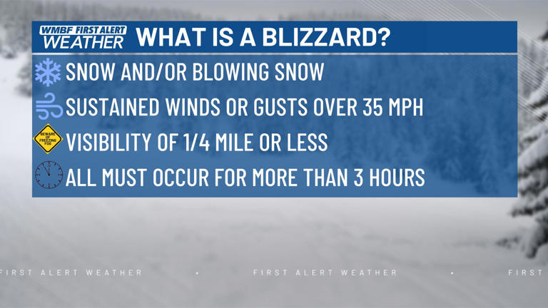 First alert: Blizzard conditions possible across the Outer Banks this ...