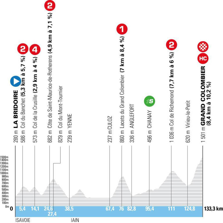 Critérium du Dauphiné-Tour Auvergne-Rhône-Alpes 2026 route