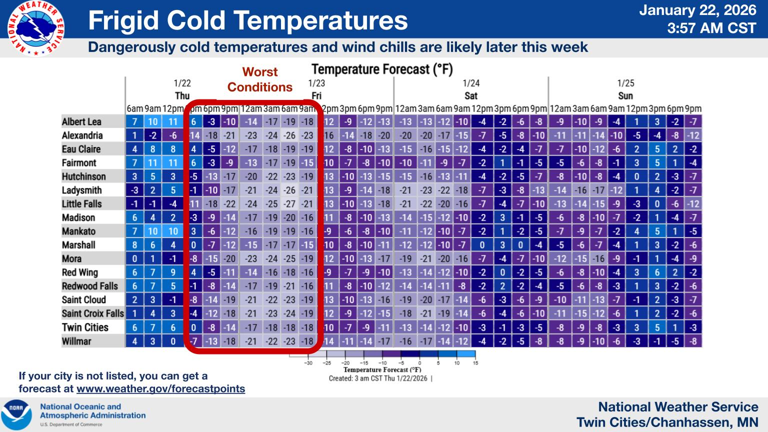 Wind chills up to 50 below zero arrive tonight: Minnesota weather