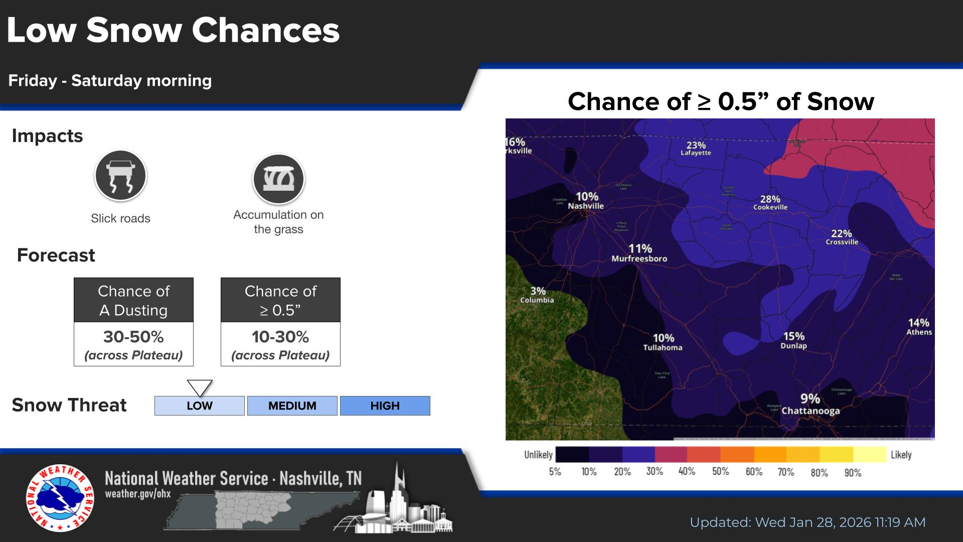 Nashville faces more snow chances, frigid cold before warm up