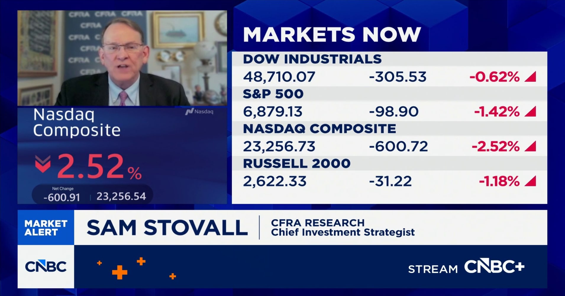 CFRA's Sam Stovall on markets: 'Small caps are most attractive'