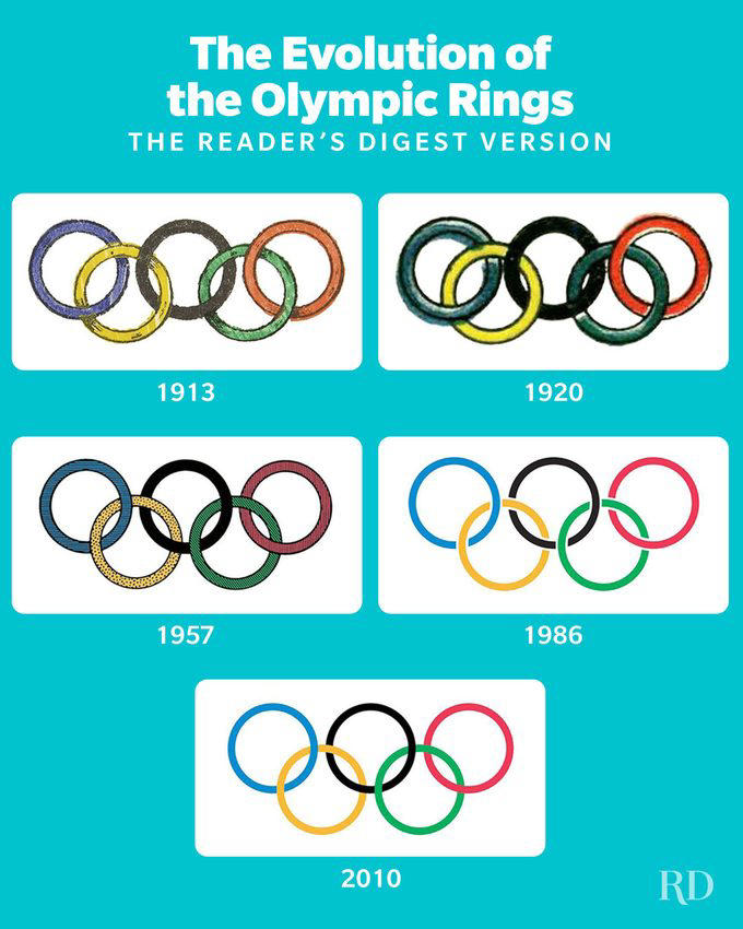Here’s what the Olympic rings actually stand for—and what its colors mean