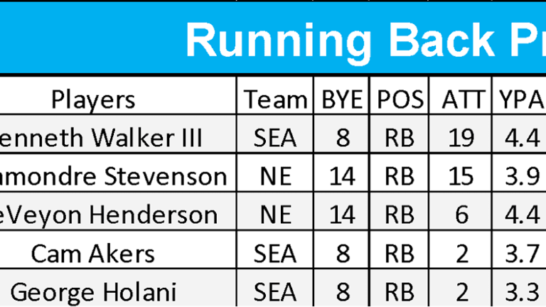 Kenneth Walker III Super Bowl LX player props & stat projections vs ...