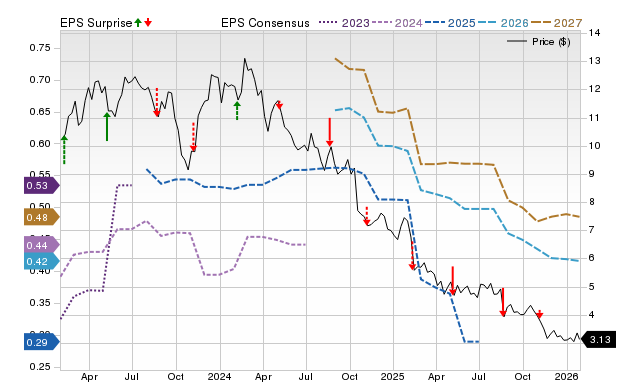 Coty (COTY) earnings expected to grow: What to know ahead of next week ...