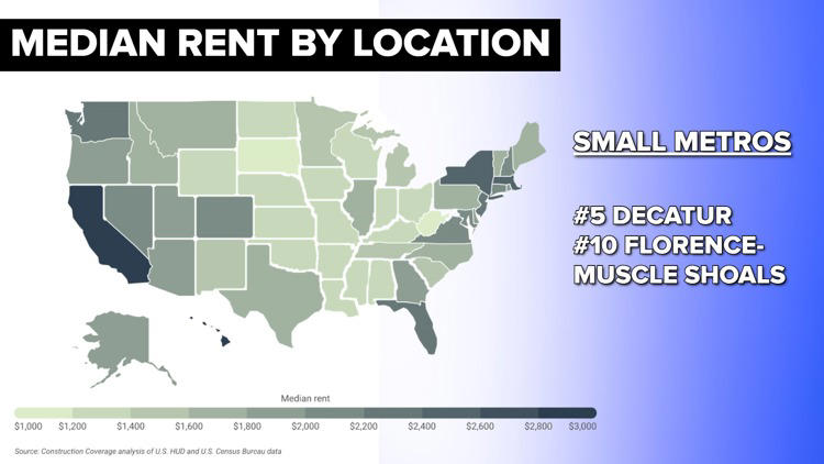 Decatur, Florence among nation's least expensive cities for renters ...