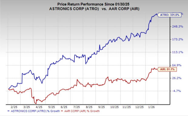 Astronics vs. AAR: Which is the stronger aerospace services stock?