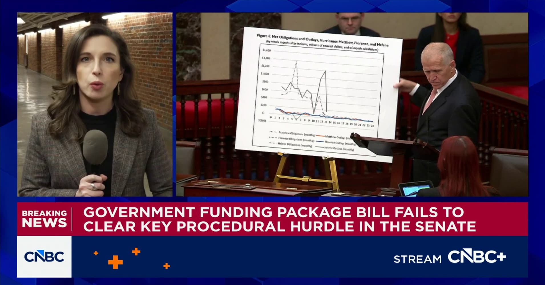 Government funding package bill fails to clear key procedural hurdle in ...