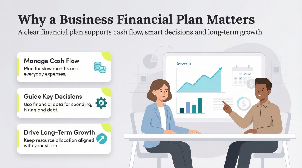9 elements of a successful financial plan for a small business