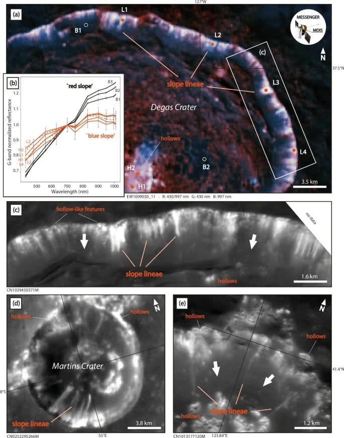 Strange Streaks Found on Mercury, NASA Uncovers 400 Signs the Planet ...