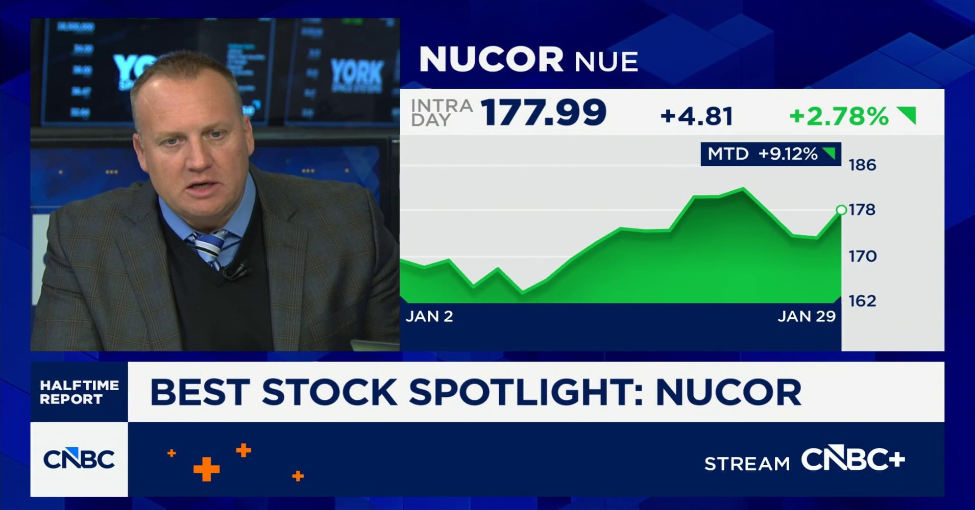 Josh Brown's best stocks in the market: Nucor