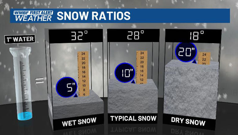 First alert: Why forecasting snow is so challenging