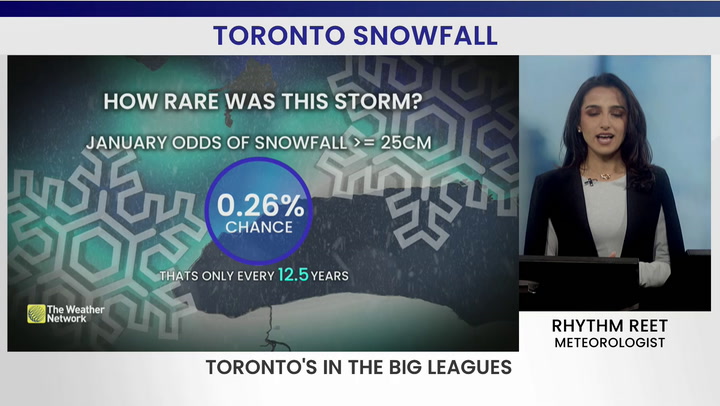 Toronto's single day snowfall beats major cities