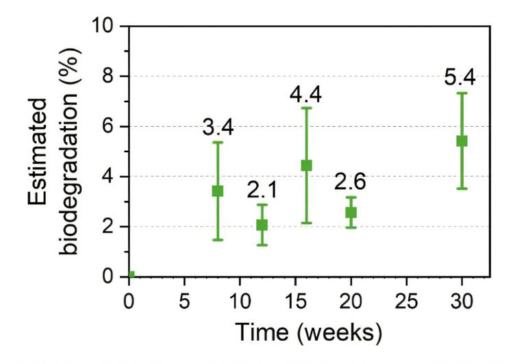 Biodegradable bark–plastic composite lets engineers predict product ...