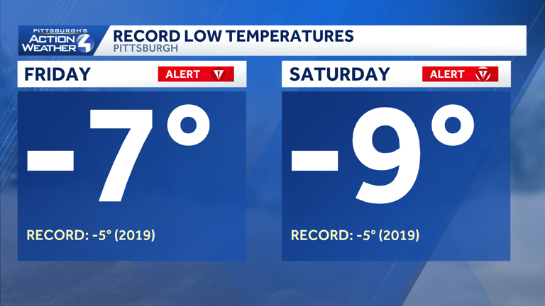 Severe weather alert day for Friday | Temperatures dropping below zero