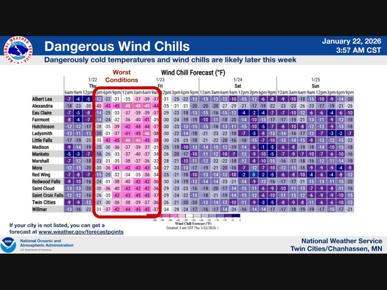 Wind chills up to 50 below zero arrive tonight: Minnesota weather