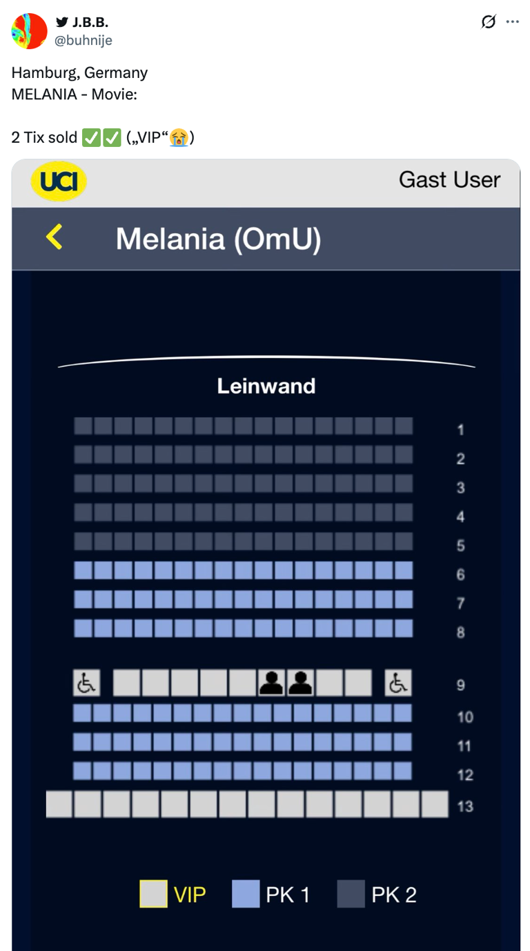 Uhh, so here's how "Melania" is doing internationally