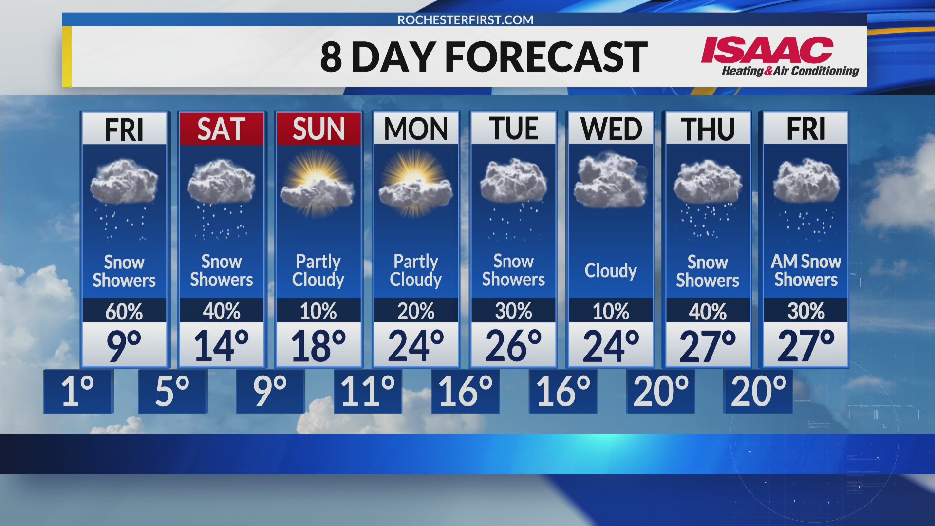 Rochester's Thursday evening weather forecast