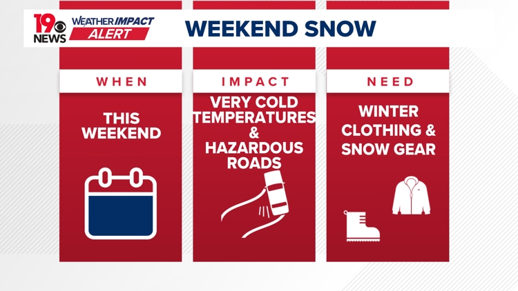 Heavy snow Saturday, near-zero wind chills Sunday as major winter storm ...