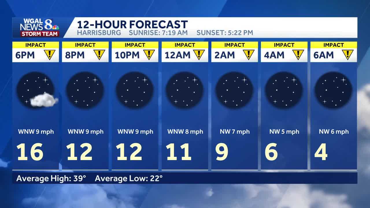 Arctic chill continues: Bitter temperatures may challenge record lows