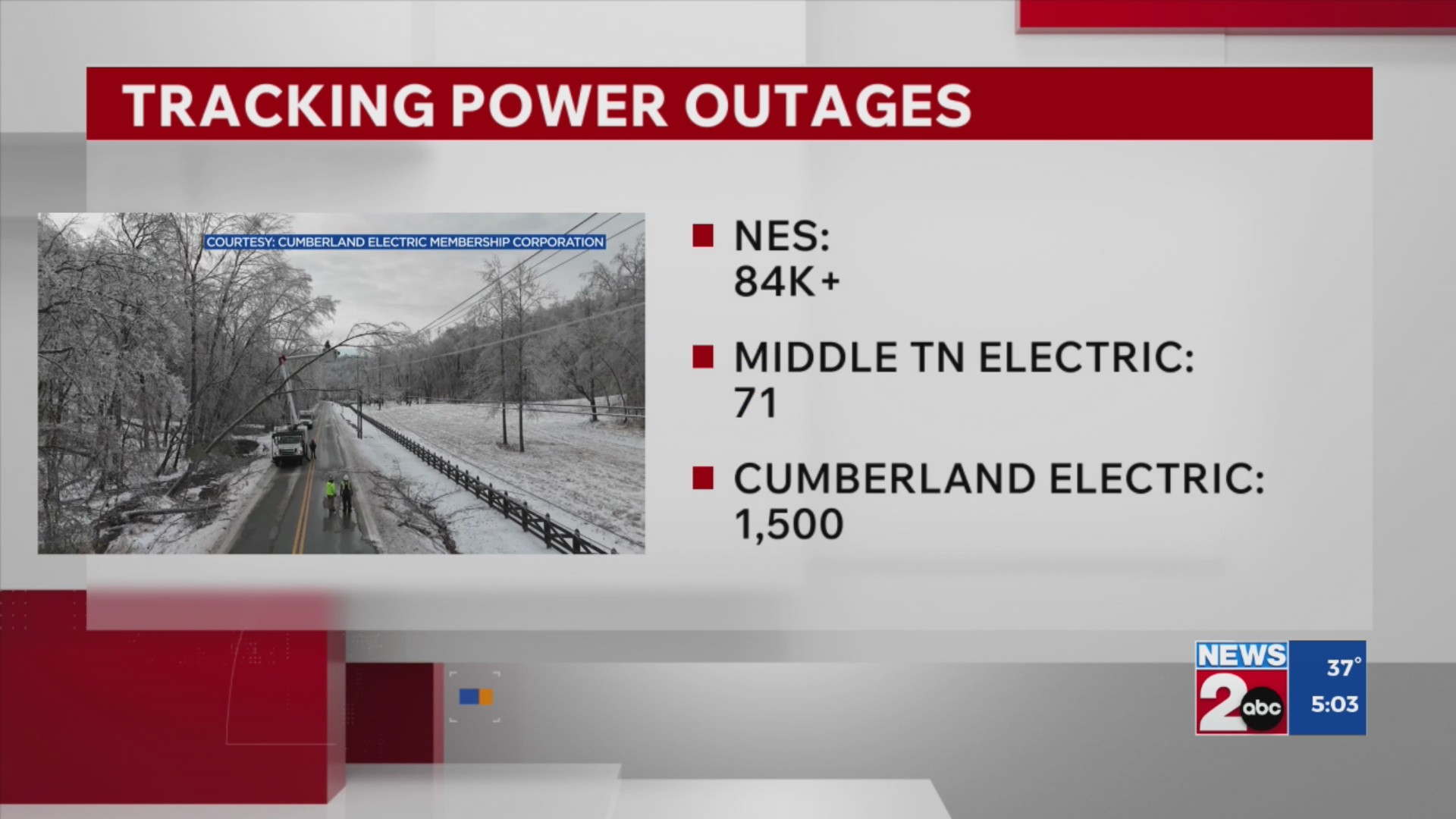 Tracking power outages across Middle TN | Jan. 29, 2026