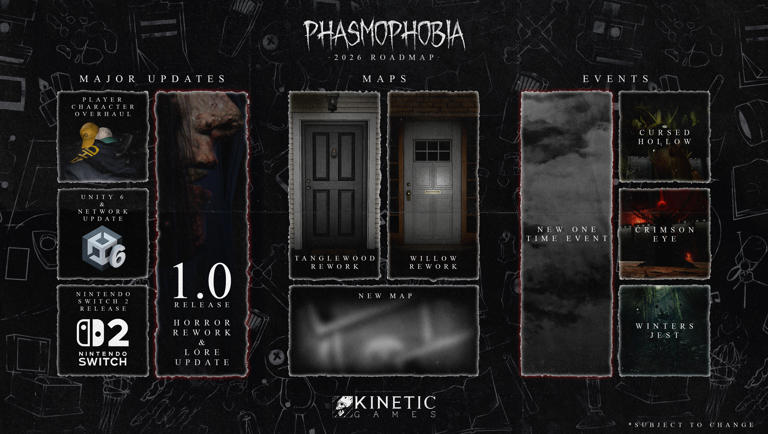 Phasmophobia roadmap to 1.0 includes horror 2.0 evidence and a new event