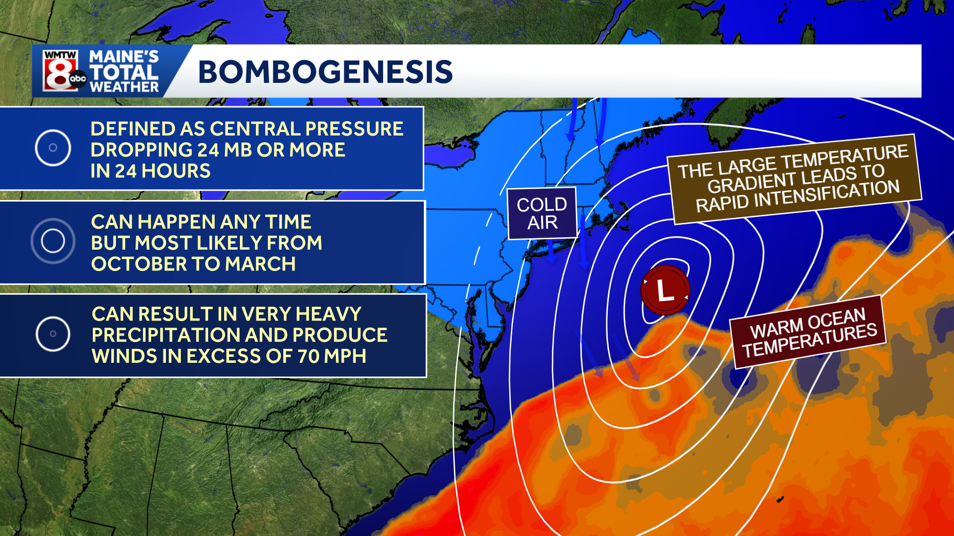 What is bombogenesis?