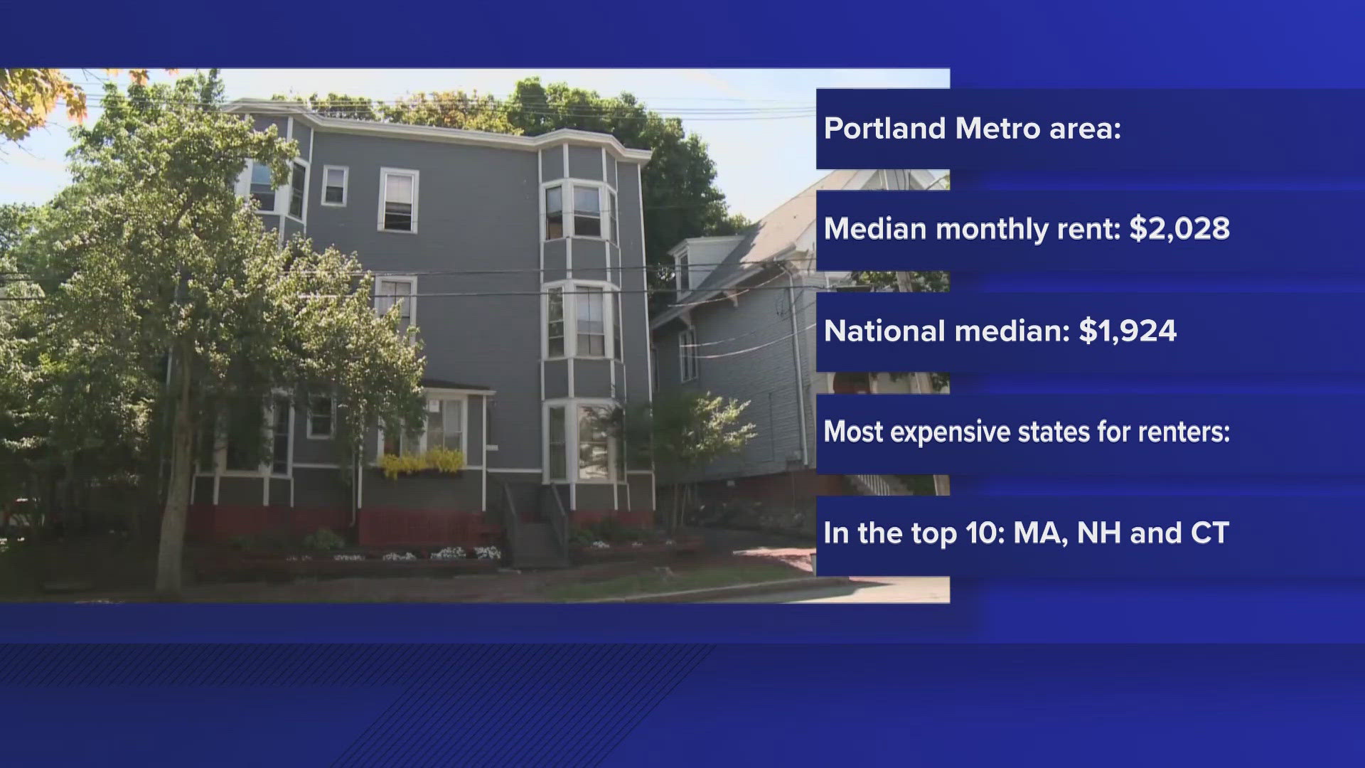 Median monthly rent in Portland is over $2K, housing data reveals
