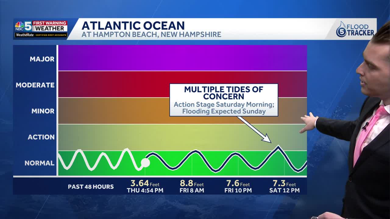 Bitterly cold Friday, strong coastal low misses our region this weekend ...