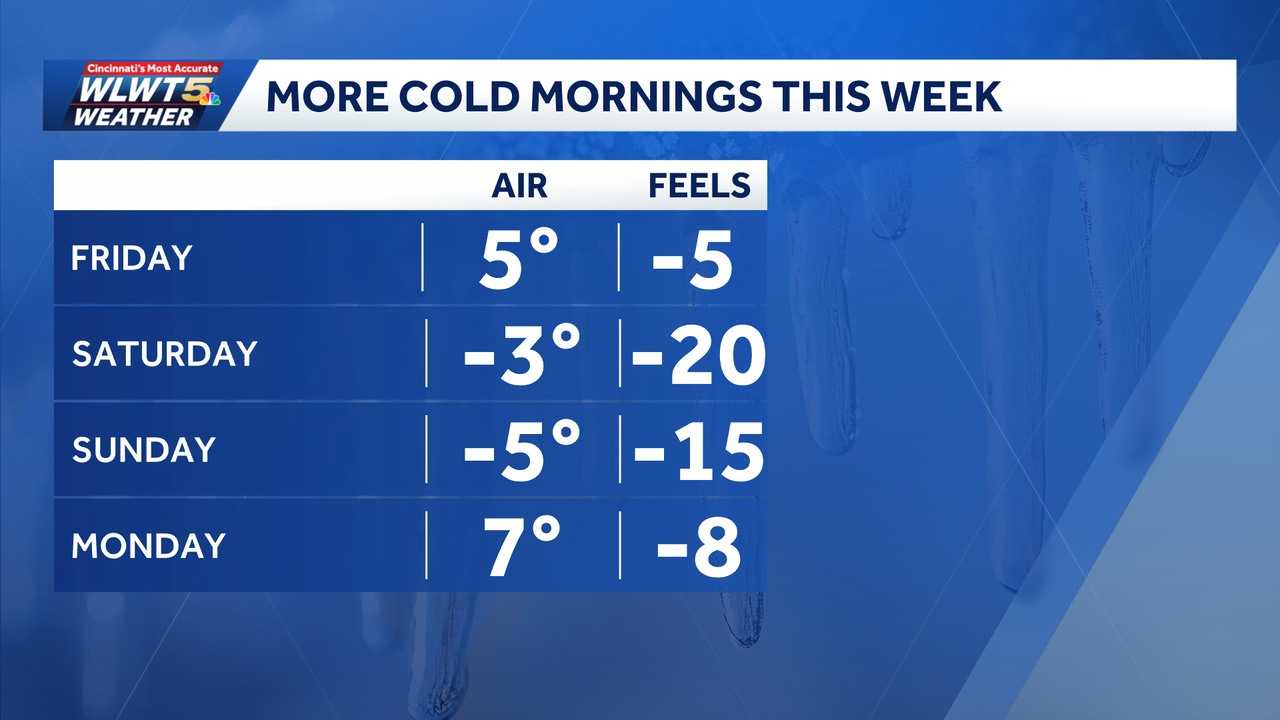 Extreme cold lingering, another winter system could bring more snow to ...