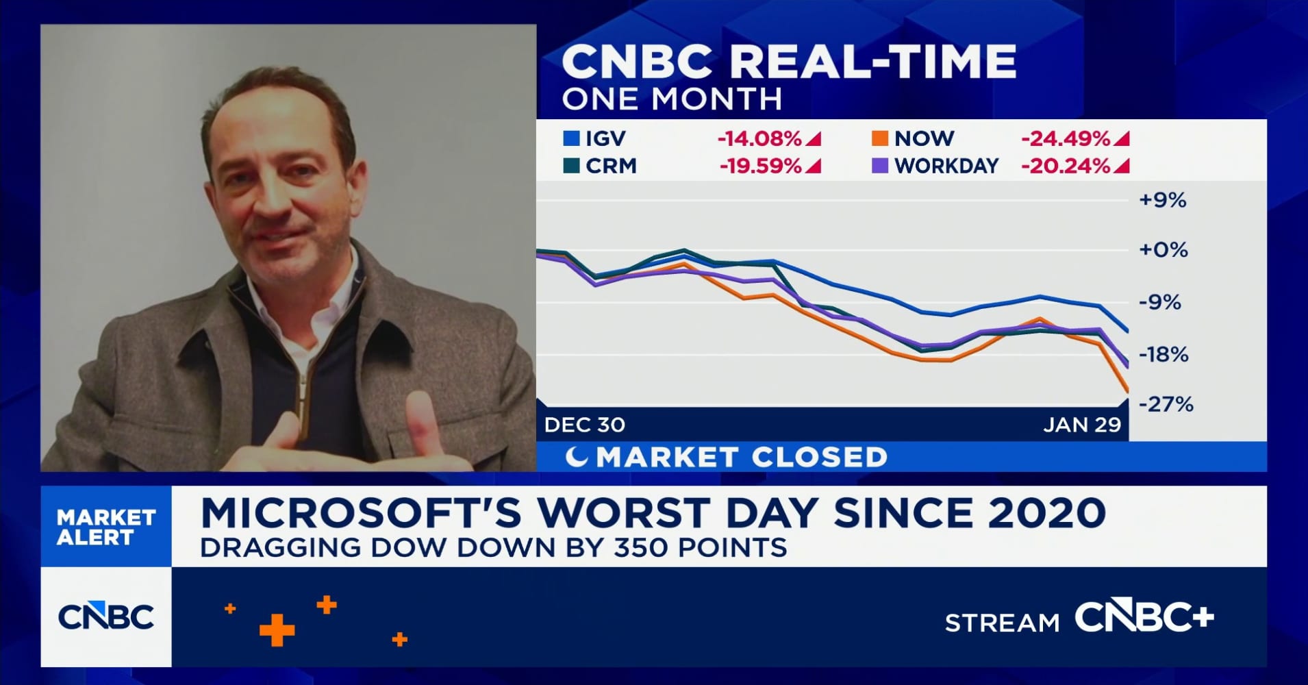 The market is 'talking out of both sides of its mouth' with software ...