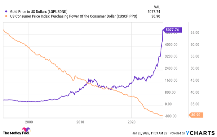 Billionaire Paul Tudor Jones recently sold shares of Apple and Alphabet ...