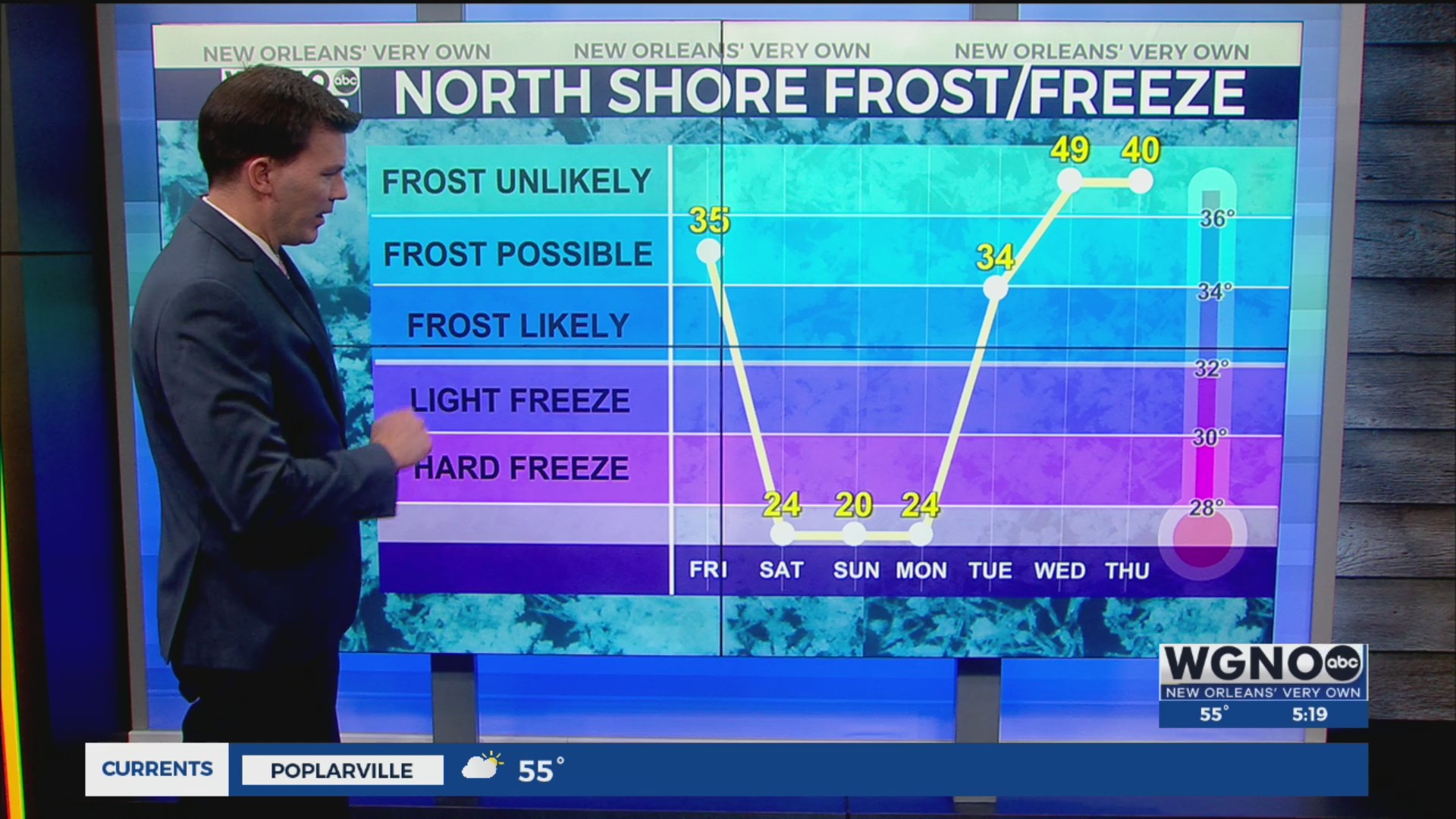 More arctic air on the way by Friday night