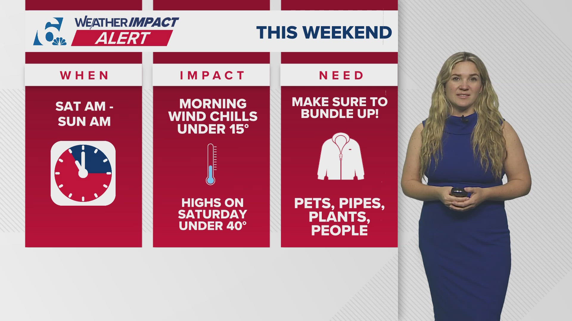 Temperatures plummet back into freezing this weekend | Central Texas ...