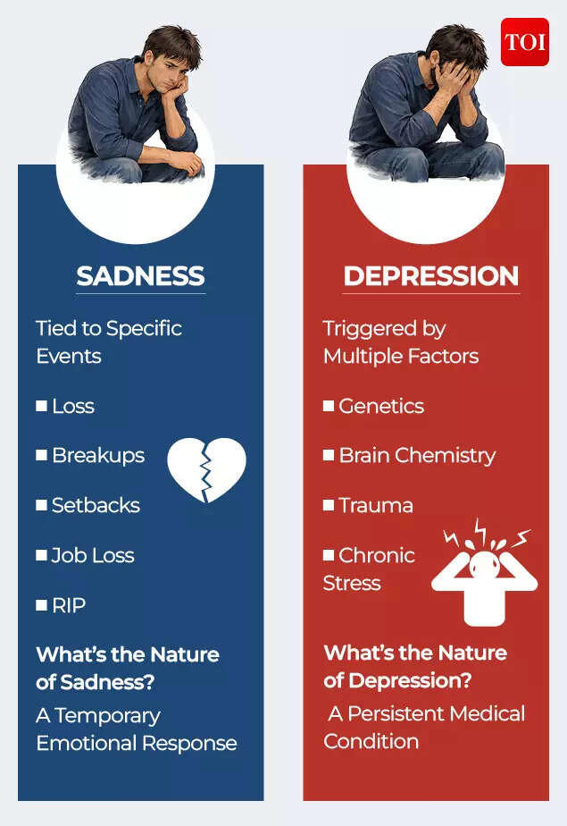 Are you depressed, or just sad? Why the difference matters more than ...