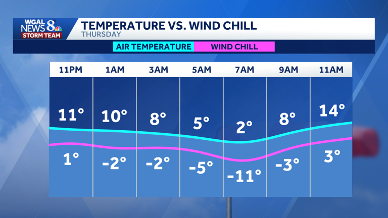 Arctic chill persists: Bitter temperatures challenging record lows in ...