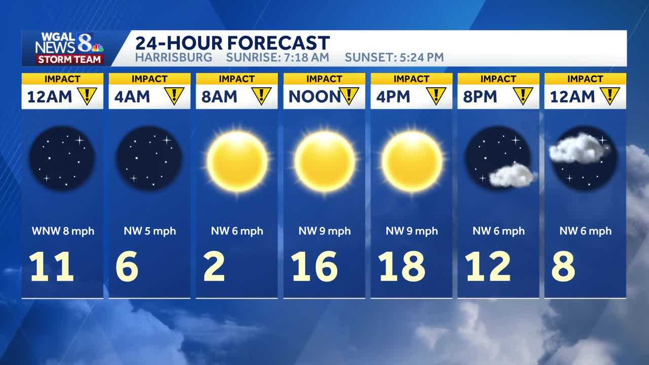 Arctic chill persists: Bitter temperatures challenging record lows in ...