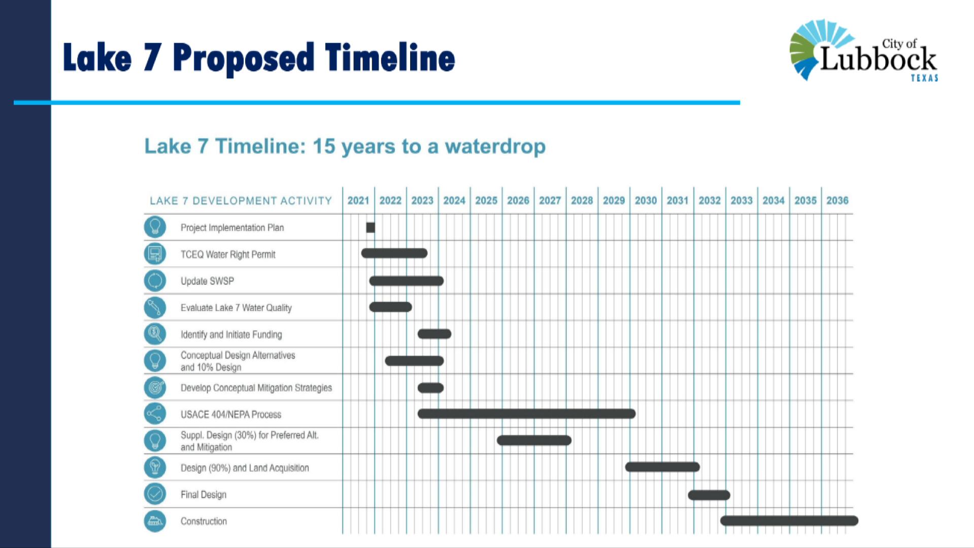 Lubbock seeks state permit extension for Lake Seven reservoir project