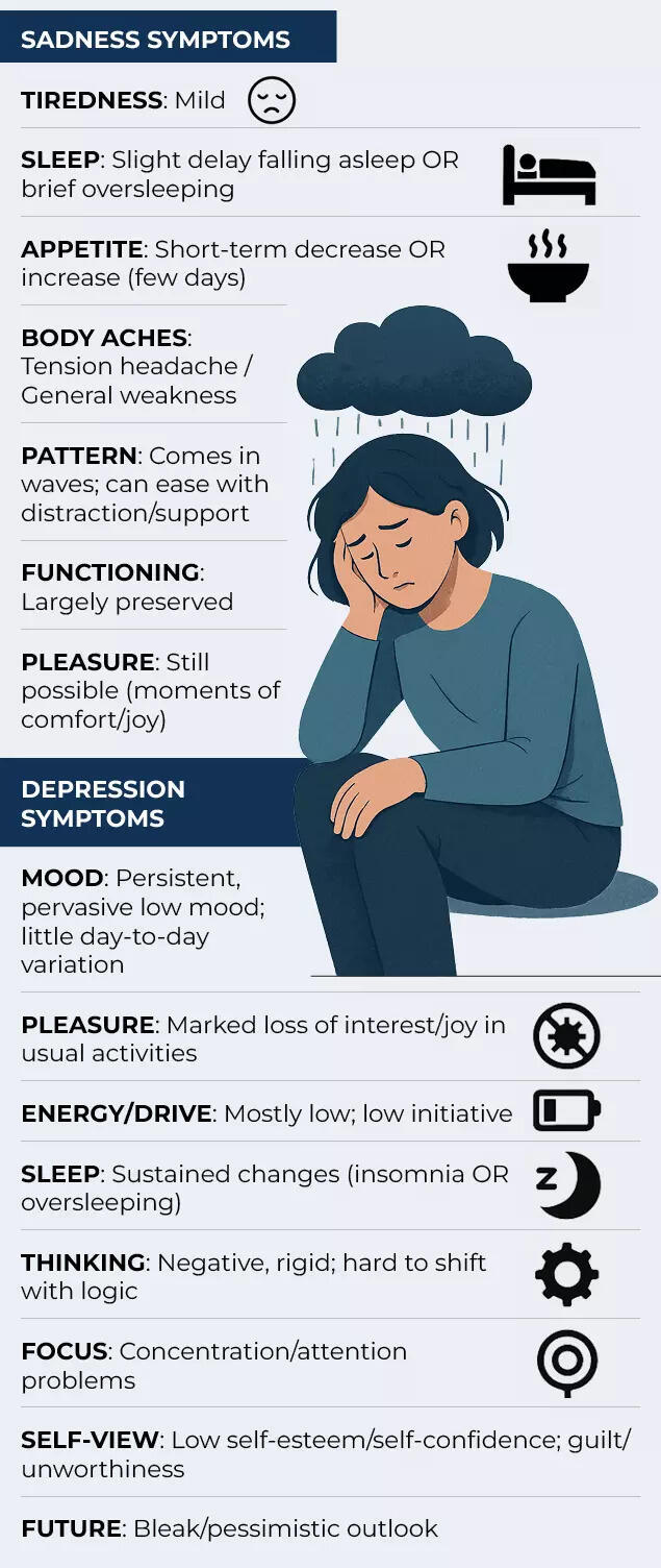 Are you depressed, or just sad? Why the difference matters more than ...