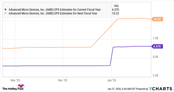Forget Intel: This fast‑moving CPU and GPU innovator is the higher ...