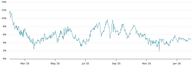 Bitfinex Bitcoin longs hit highest level since late 2023: Is a rally to ...
