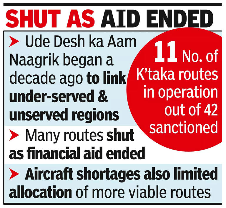 No flights home: Two-thirds of UDAN routes in Karnataka grounded ...