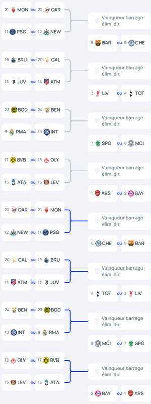 Tirage au sort : quels adversaires pour le PSG et Monaco en Ligue des ...