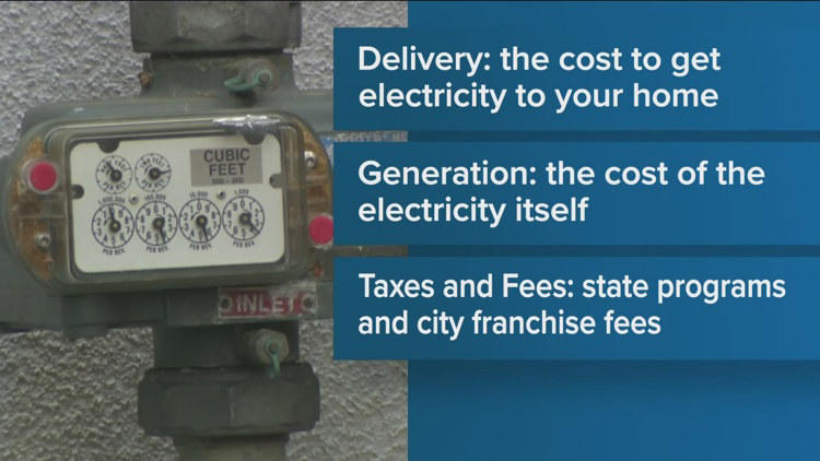 Confused by your electric bill? Here’s how to understand the charges